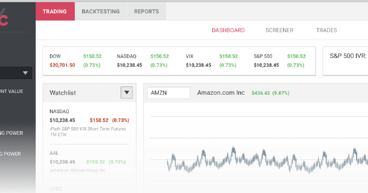 Stockpeer.com Blog Becomes Options Cafe Software: New Name, New Vision ...